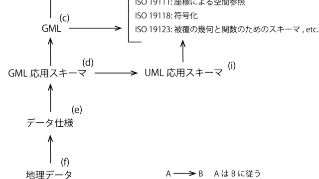 GML | 地理空間情報技術ミュージアム Museum of GIS Technology